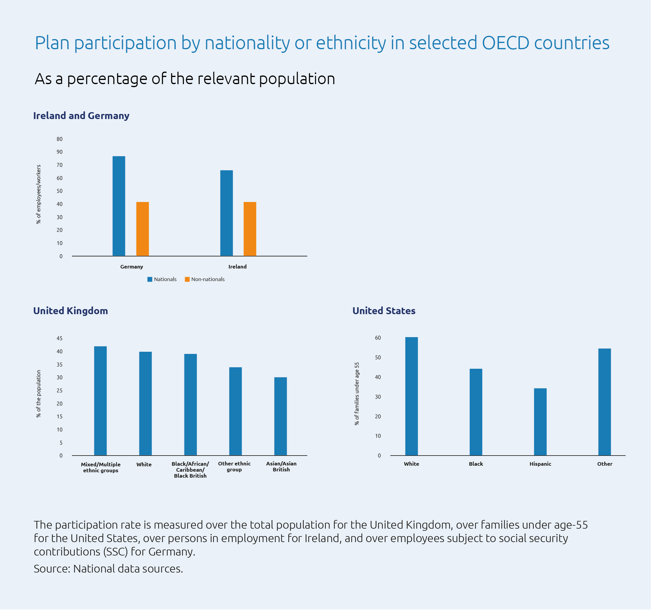 How to boost diversity, equity and inclusion in pensions systems | Thinking Forward | Standard Life